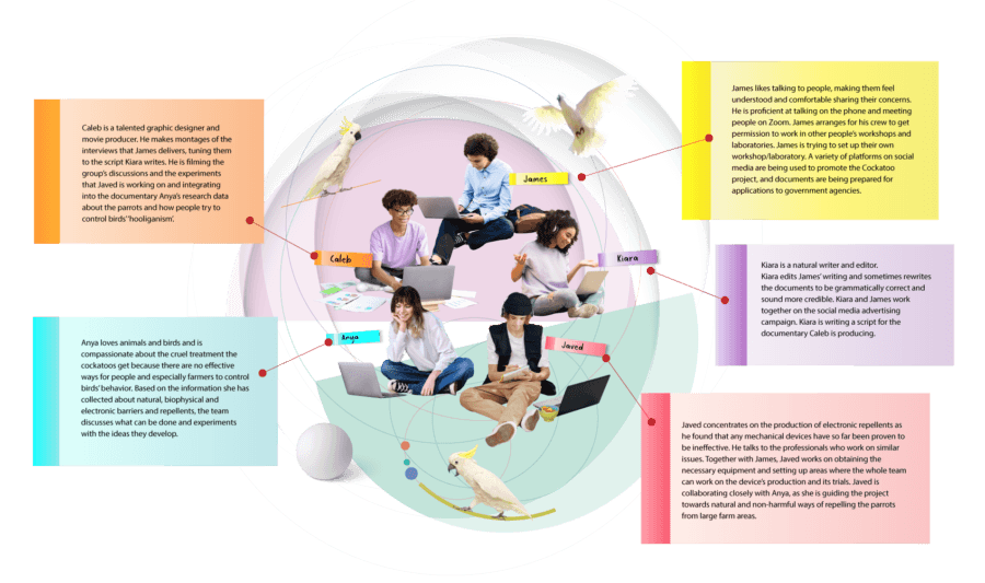 Interdisciplinary Collaboration – Ripplesatwork