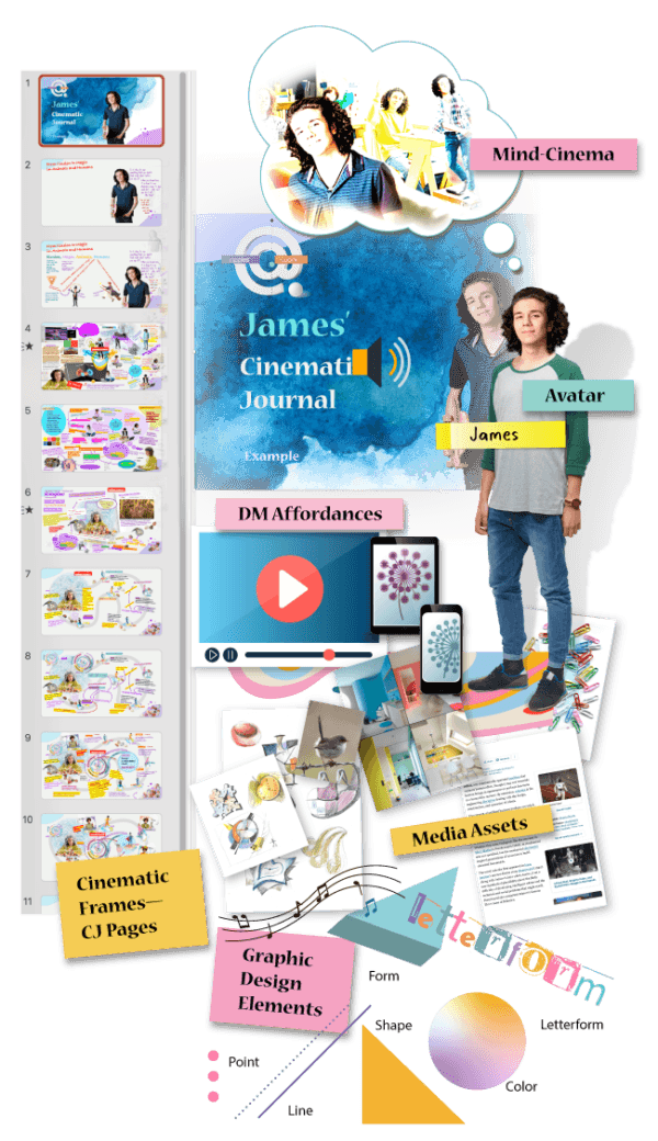 Your Multimodal/Cinematic Journal – Ripplesatwork