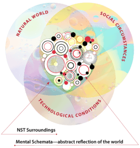 Cognitive Adaptation - Ripplesatwork