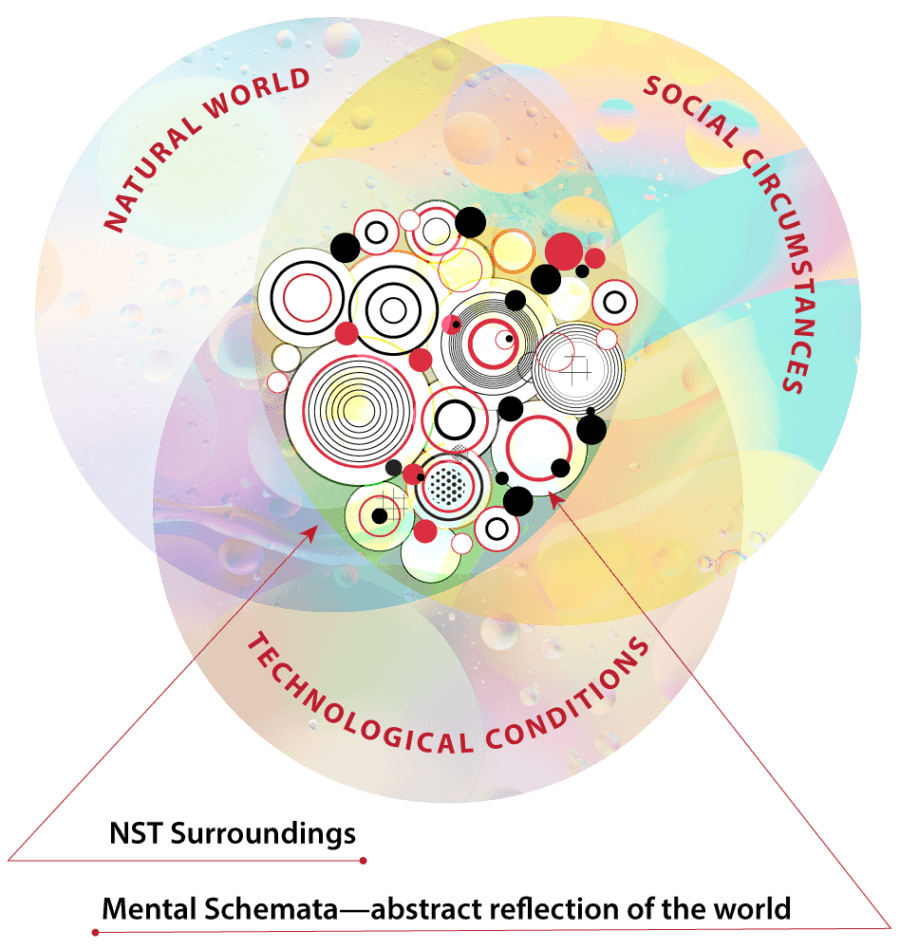 Cognitive Adaptation - Ripplesatwork